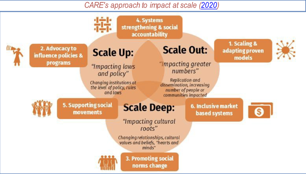 CARE’s New Guidance for Impact at Scale – Scaling Community of Practice